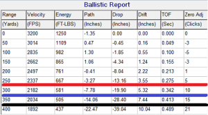 223 ballistics – Comparing Nosler, Sierra & Hornady 55gr Bullets